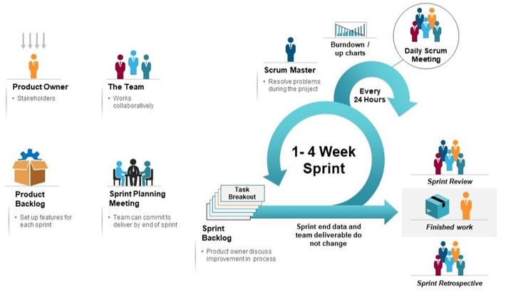 Ingénierie Système vs Agilité: une complémentarité prometteuse | Kaizen Solutions